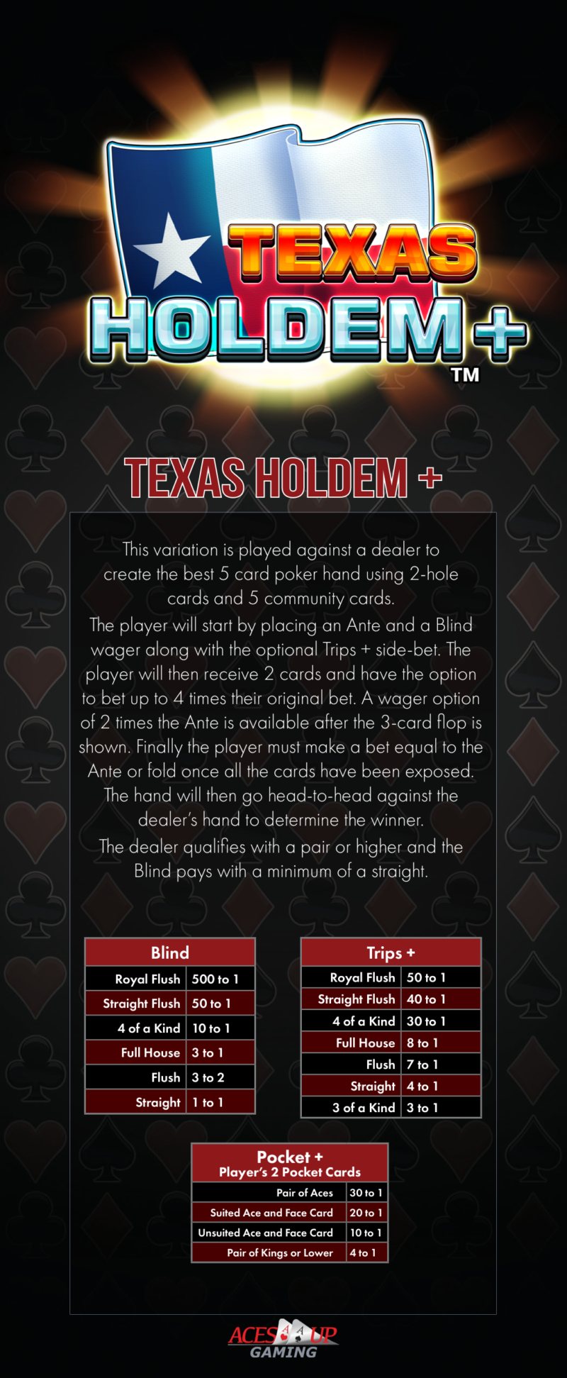 Texas Holdem – Aces Up Gaming